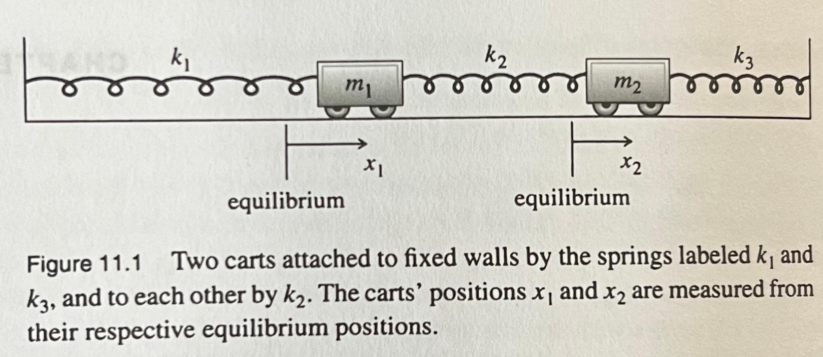 Solved 2. Four carts of equal mass m are attached in a line | Chegg.com