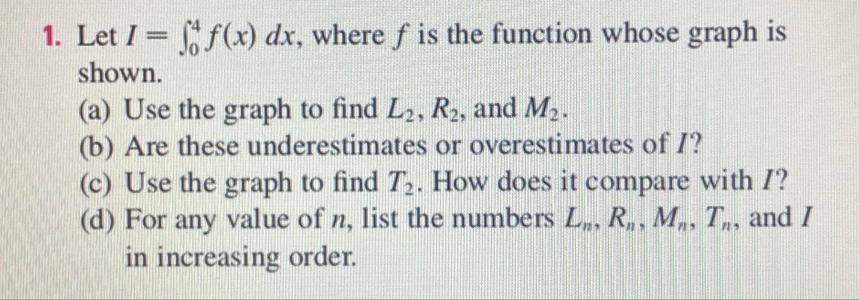 Solved 1. Let I = f(x) dx, where f is the function whose | Chegg.com