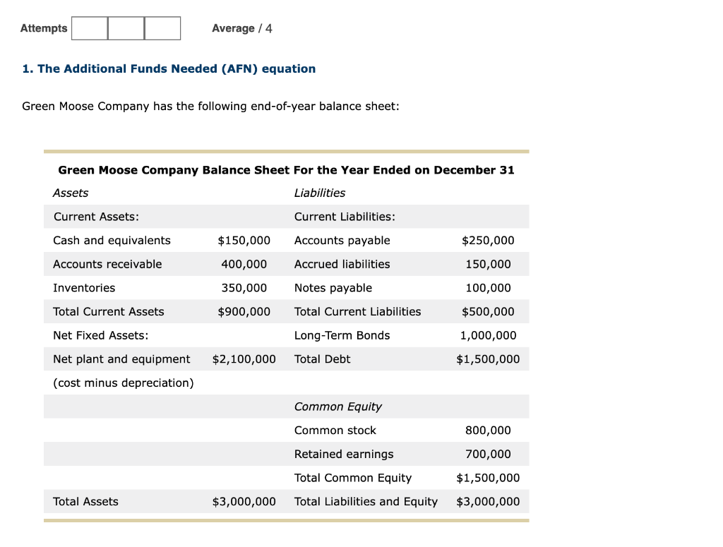 Solved 1. The Additional Funds Needed (AFN) equation Green | Chegg.com