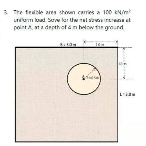 Solved 3. The flexible area shown carries a 100kN/m2 uniform | Chegg.com