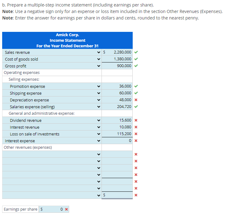 Solved The following selected items are taken from the | Chegg.com
