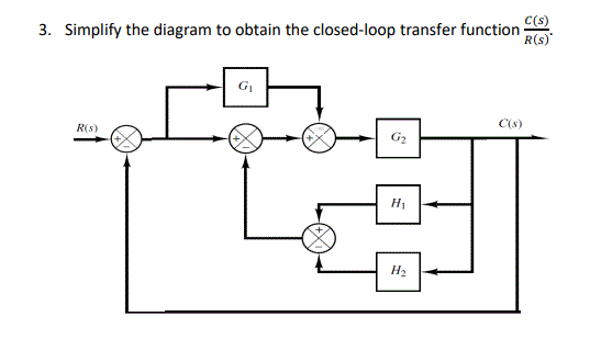 Solved C(s) 3. Simplify the diagram to obtain the | Chegg.com