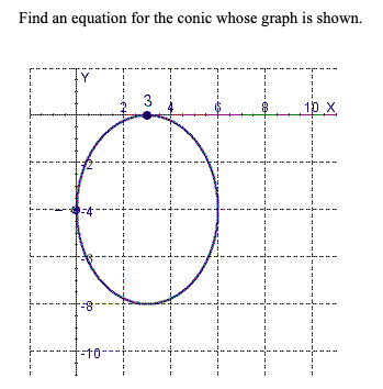 Solved Find an equation for the conic whose graph is shown. | Chegg.com