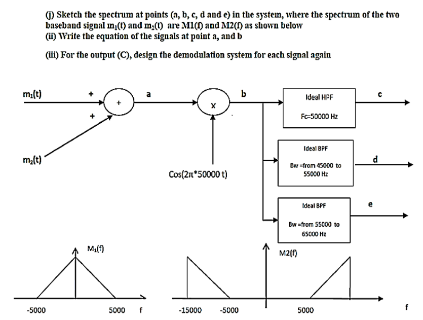 Solved (1) Sketch the spectrum at points (a, b, c, d and e) | Chegg.com