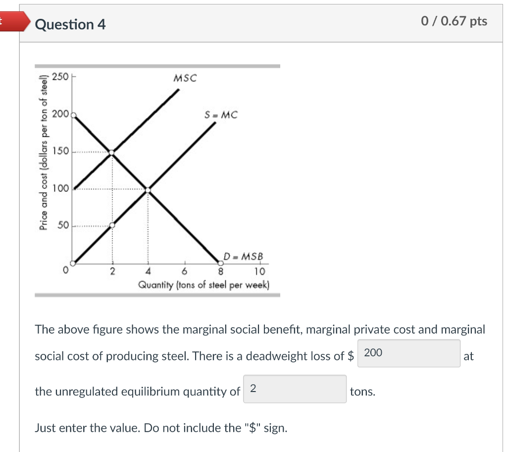 Solved Question 4 0/0.67pts The above figure shows the | Chegg.com Solved Question 4 0/0.67pts The above figure shows the | Chegg.com