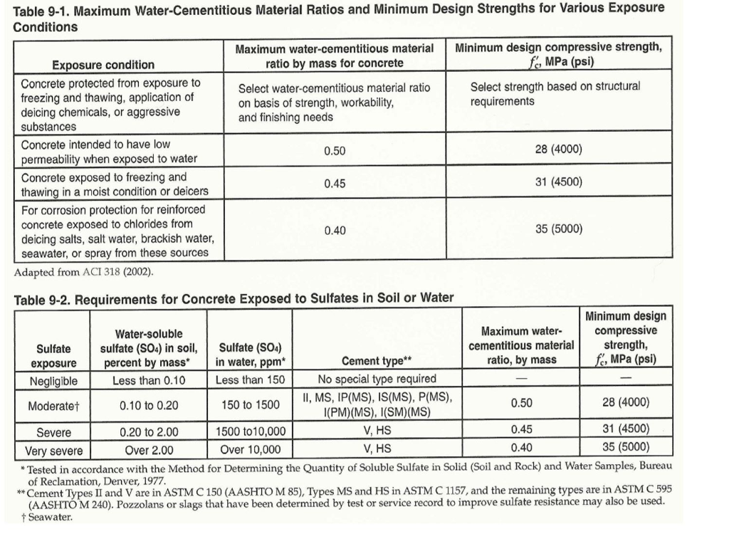 Solved . . . 1. JOB DESCRIPTION: Reinforced Concrete Beam in | Chegg.com