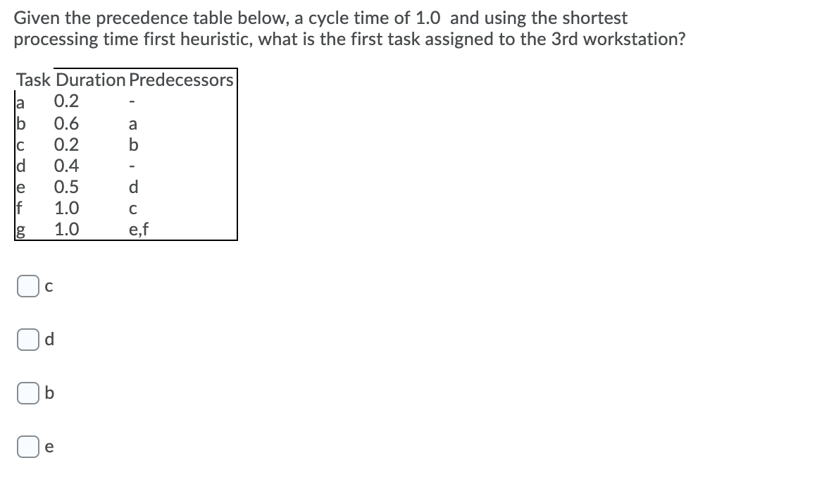 Solved Given the precedence table below, a cycle time of 1.0 | Chegg.com
