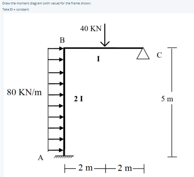 Solved Draw the moment diagram (with value) for the frame | Chegg.com