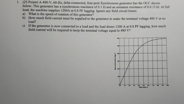 Solved 1. (25 Points) A 480-V, 60-Hz, delta-connected, | Chegg.com
