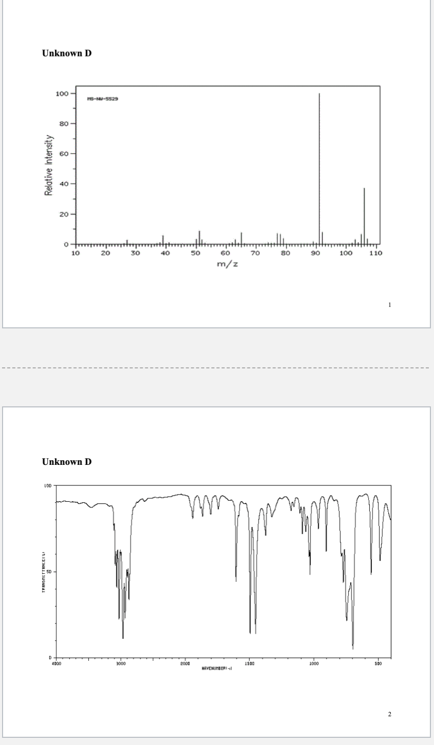 Solved MS/IR/NMR: 5 of the Correct functional group(s) 5 of | Chegg.com