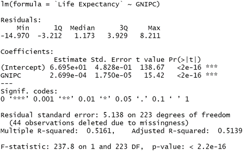 Solved 1 m (formula = 'Life Expectancy' ∼ GNIPC) Residua7s: | Chegg.com