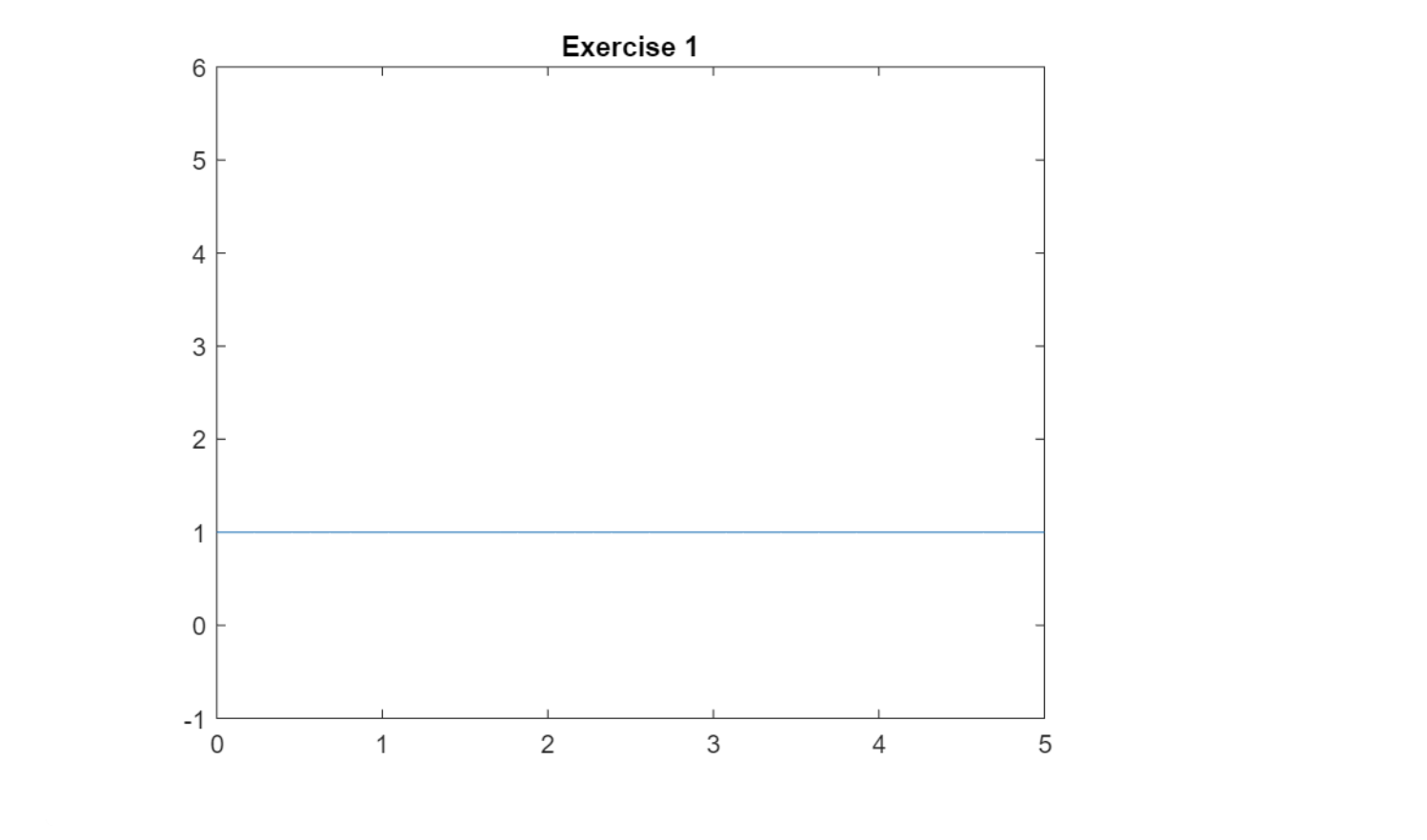 Solved Use the matlab function heaviside() to define x1(t) | Chegg.com