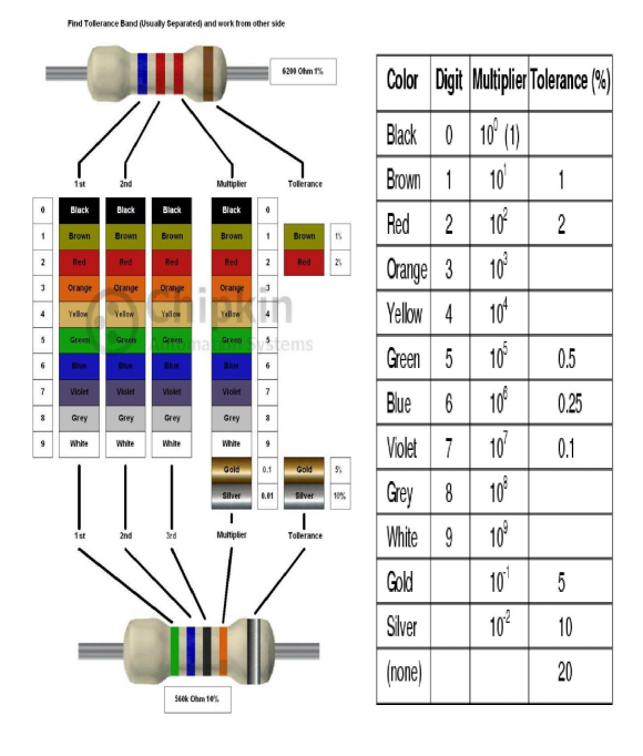 Solved Lab report - Experiment 3- BJT Circuit *experiment | Chegg.com