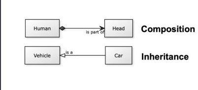 Solved UML Diagram Directory laudio Files ID: Name: audio | Chegg.com