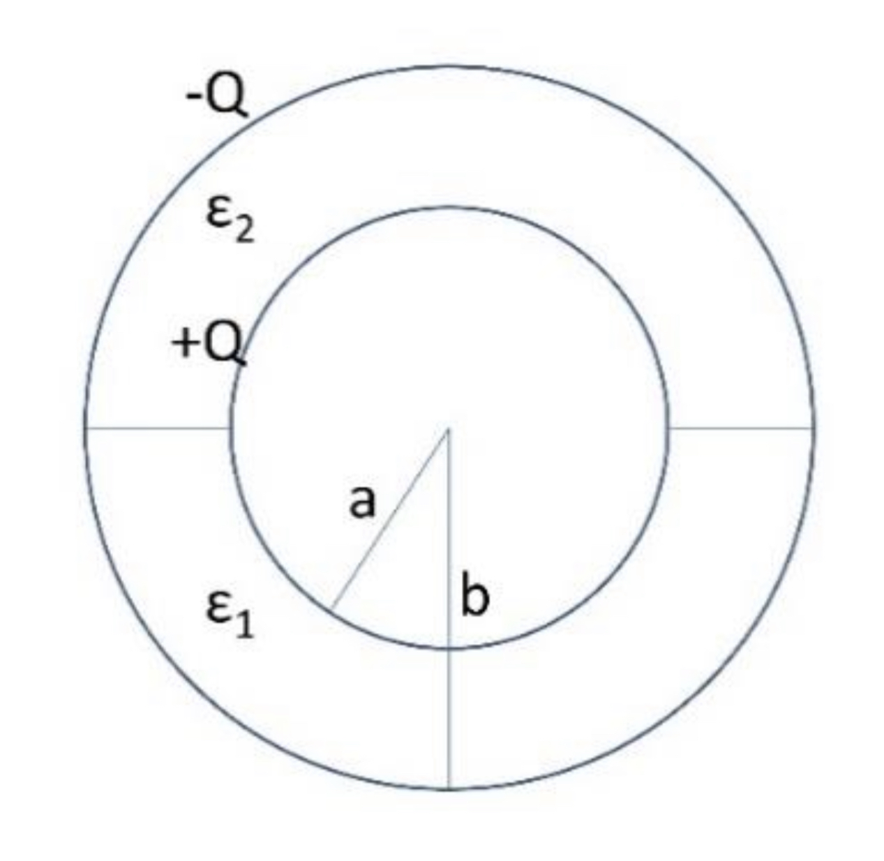 Solved A Spherical Capacitor Consists Of Two Concentric