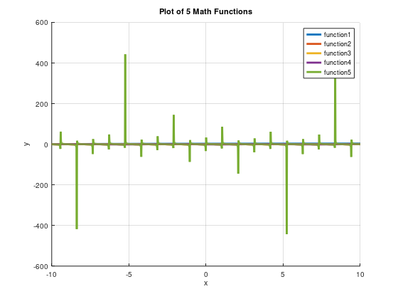 Solved Require Matlab Code For The Figure Presented Below