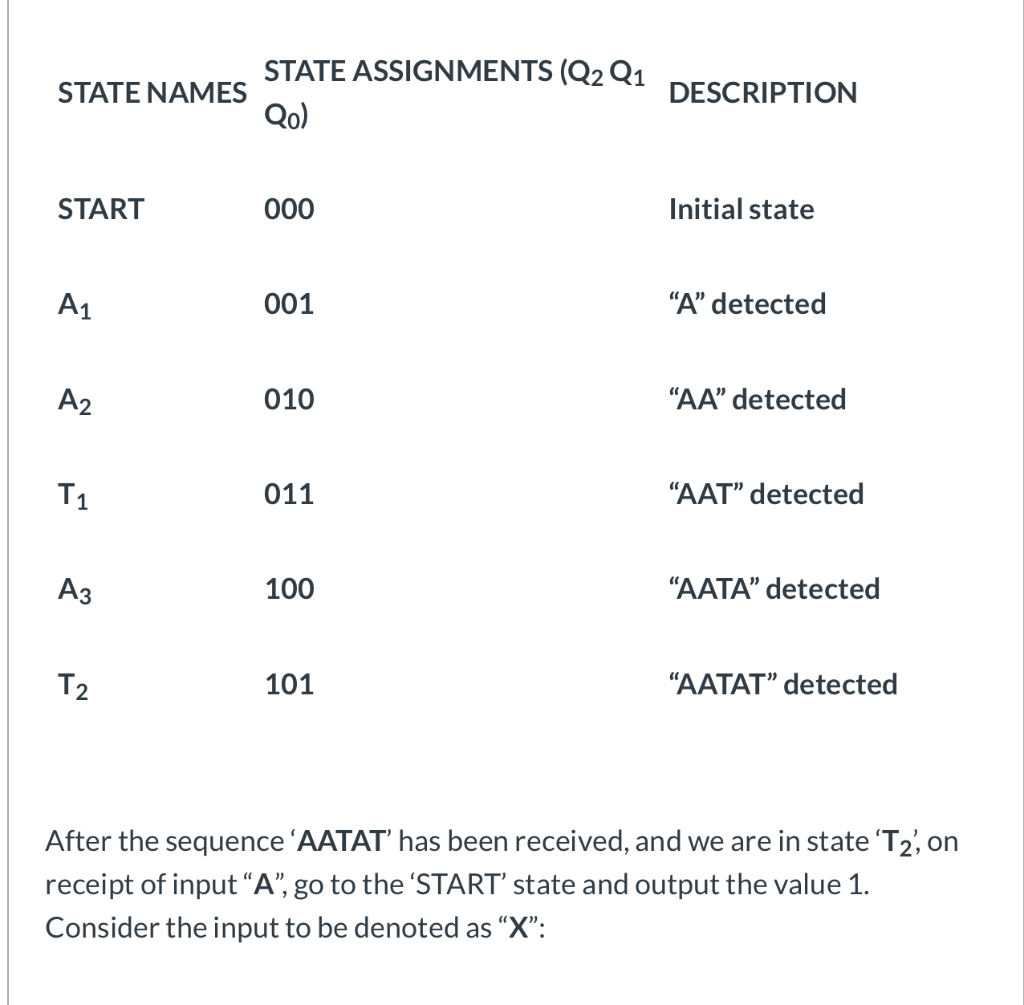5) State Machine Design (20 points) You are part of | Chegg.com