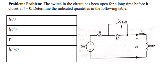 Solved Problem: Problem: The switch in the circuit has been | Chegg.com