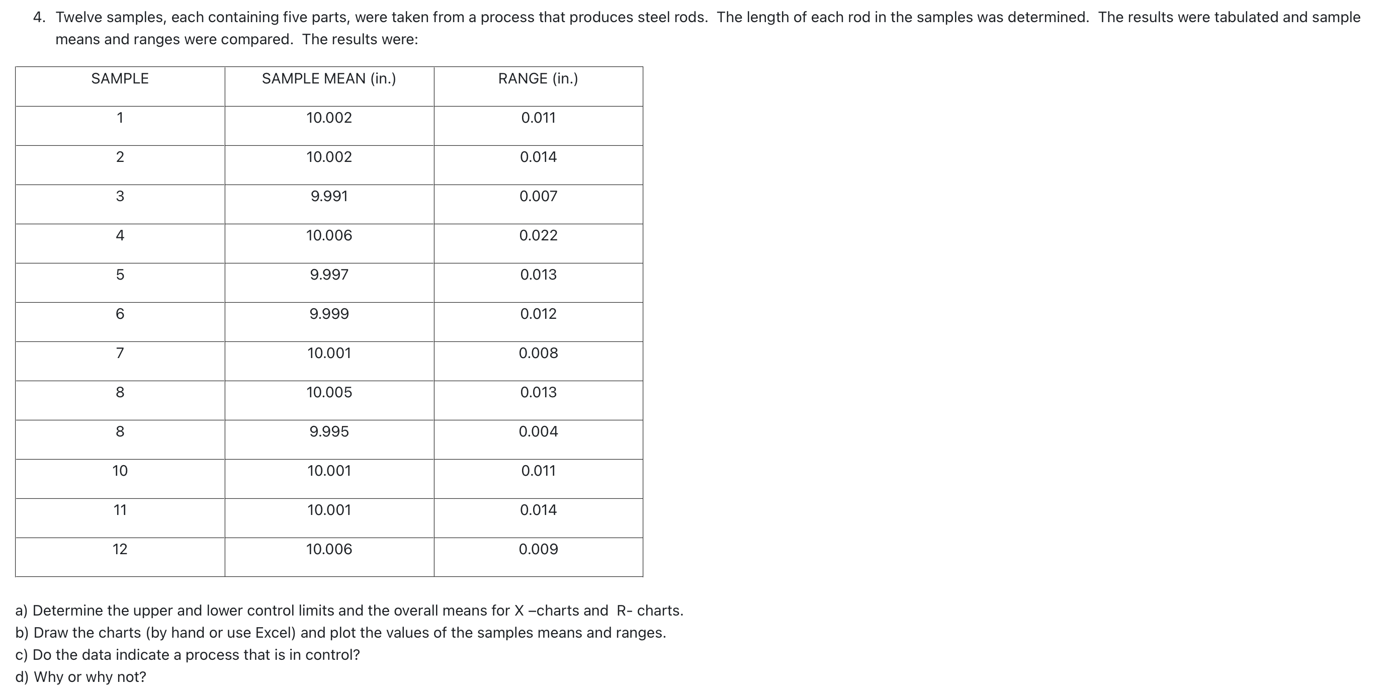a) Determine the upper and lower control limits and | Chegg.com