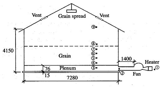 2. A commercial batch grain dryer is sketched | Chegg.com