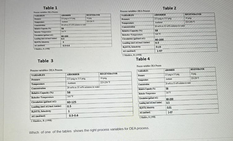 Table 1 Table 2 Table 3 Table 4 Which of one of the | Chegg.com