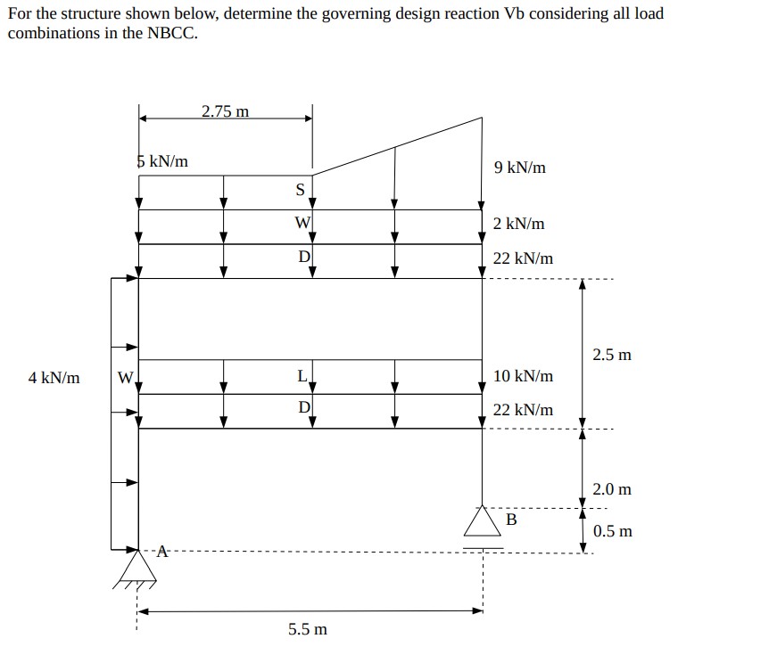 Solved The following are the governing load combinations for | Chegg.com