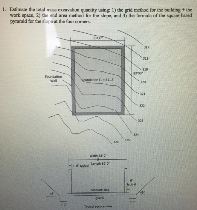 Solved Estimate the total mass excavation quantity using : | Chegg.com