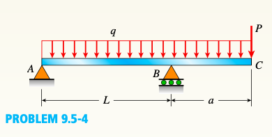 Solved PLEASE SOLVE USING METHOD OF INTEGRATION. Beam ABC | Chegg.com