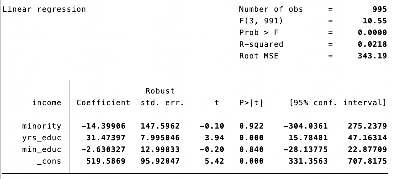Solved Review the following regression data from Stata:NOTE: | Chegg.com