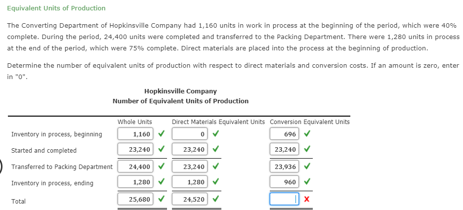 Solved Equivalent Units of Production The Converting | Chegg.com
