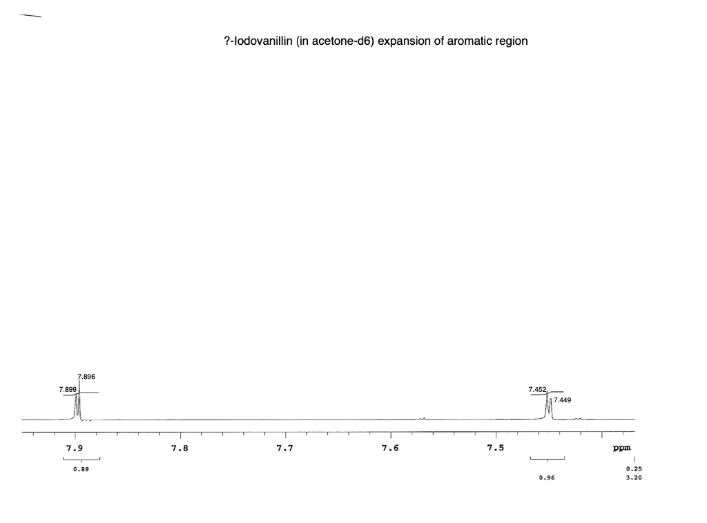 Solved Below are the C NMR and H MNR of ?- iodovanillin | Chegg.com