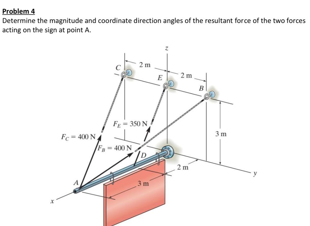 Solved Problem 4 Determine the magnitude and coordinate | Chegg.com