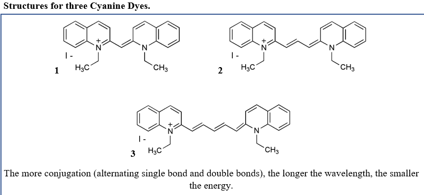 Does the carbocyanine dye spectra data show a | Chegg.com