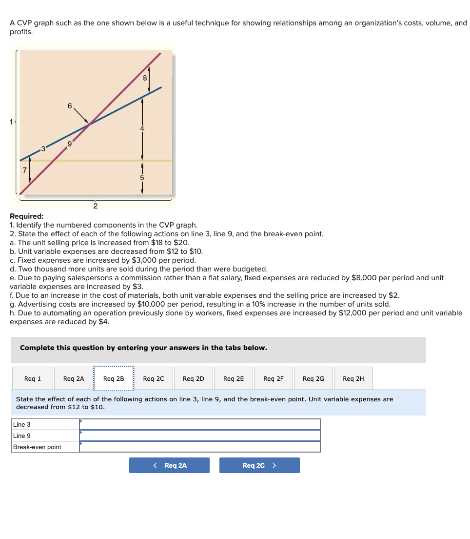 A CVP graph such as the one shown below is a useful | Chegg.com
