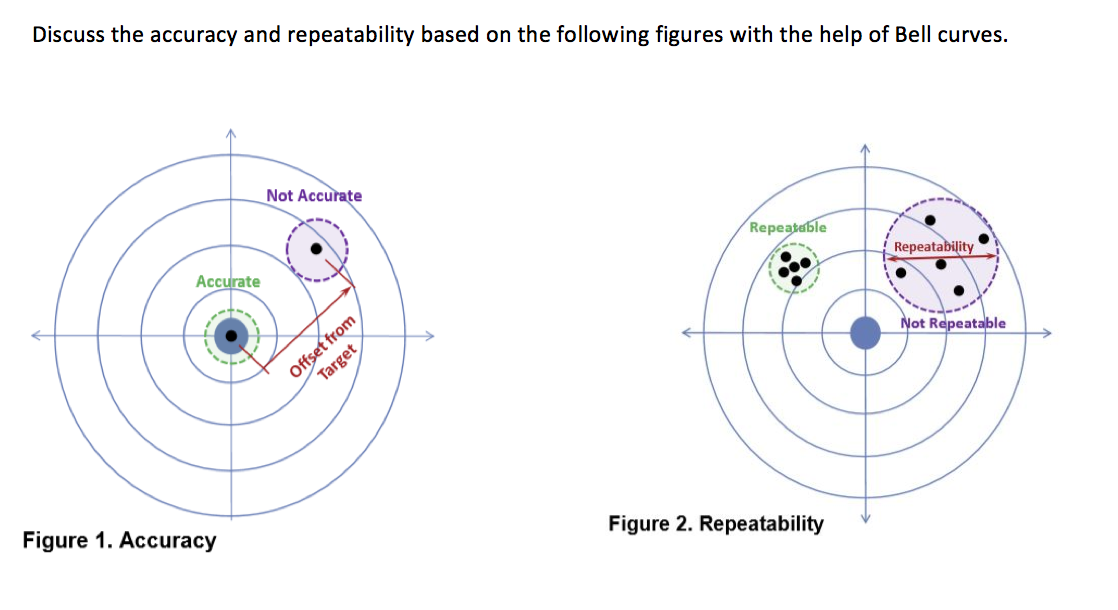 Solved Discuss the accuracy and repeatability based on the | Chegg.com