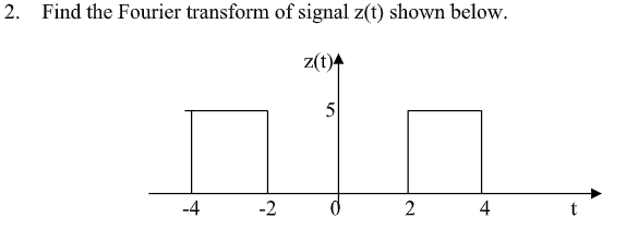 Solved 2. Find the Fourier transform of signal z(t) shown | Chegg.com