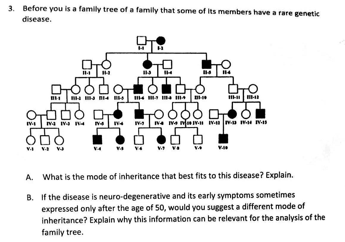 Solved 3. Before you is a family tree of a family that some | Chegg.com