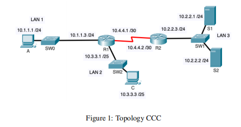 Solved i need the CLI ACL commands to solve this question | Chegg.com