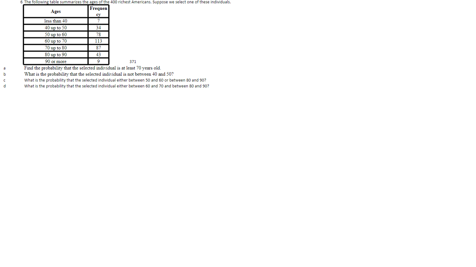 Solved 6 The following table summarizes the ages of the 400 | Chegg.com