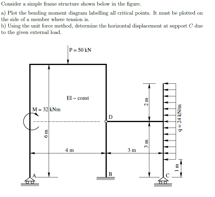 Solved Consider a simple frame structure shown below in the | Chegg.com