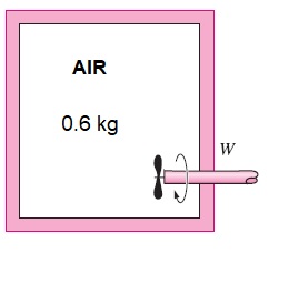 Solved As shown in the figure, a rigidly insulated vessel is | Chegg.com