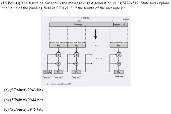 Solved (15 Points) The figure below shows the message digest | Chegg.com