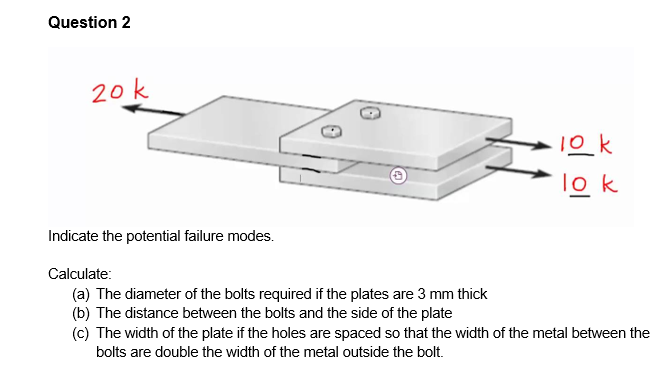 Stress values are 20kN to the left,10kN and 10kN both | Chegg.com