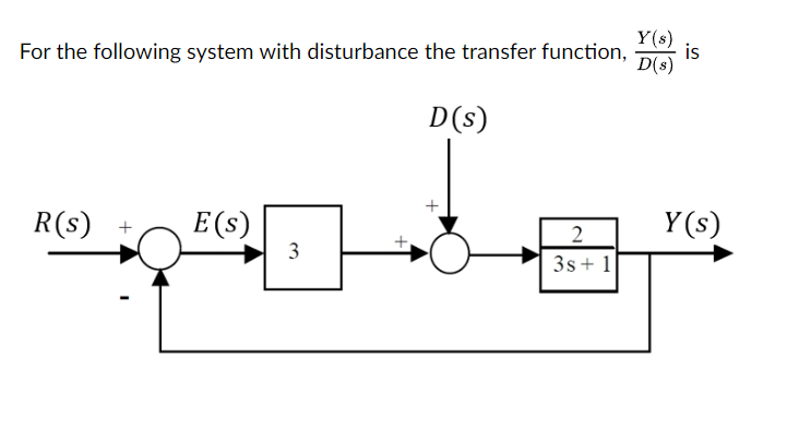 Solved For the following system with disturbance the | Chegg.com