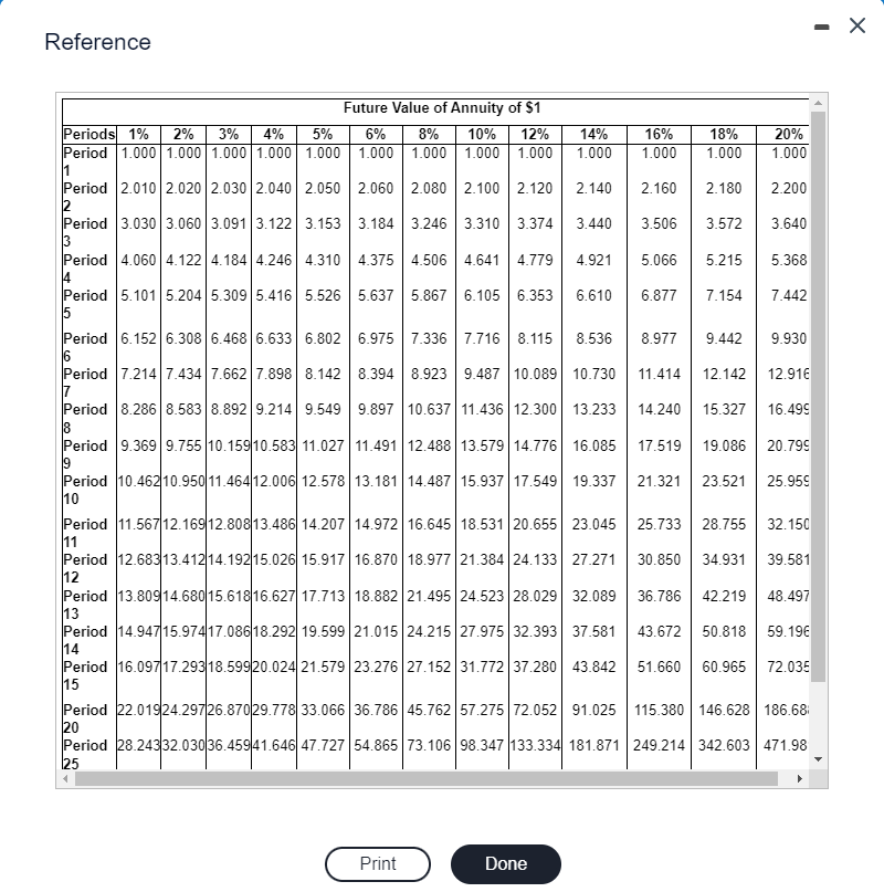 Solved Solve various time value of money scenarios. (Click | Chegg.com