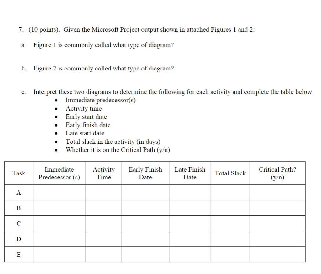 Solved 7. (10 points). Given the Microsoft Project output | Chegg.com