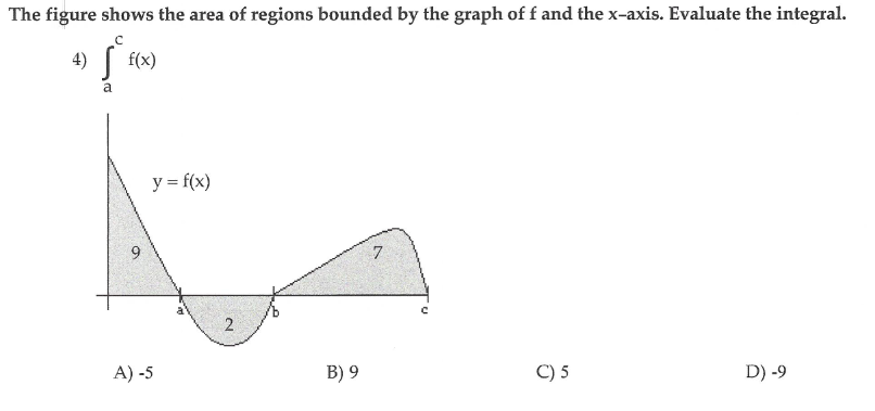 Solved The figure shows the area of regions bounded by the | Chegg.com