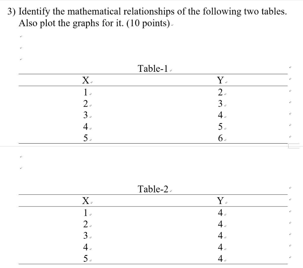 Solved 3) Identify the mathematical relationships of the | Chegg.com