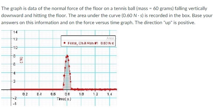 Solved The graph is data of the normal force of the floor on | Chegg.com