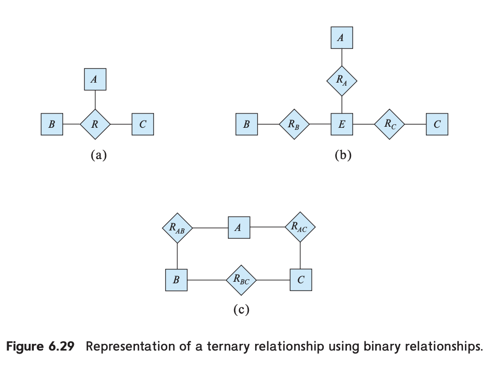 Solved Consider the representation of the ternary | Chegg.com